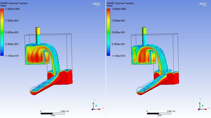 Slurry Flow Simluation with 3D Computational Fluid Dynamics Modelling